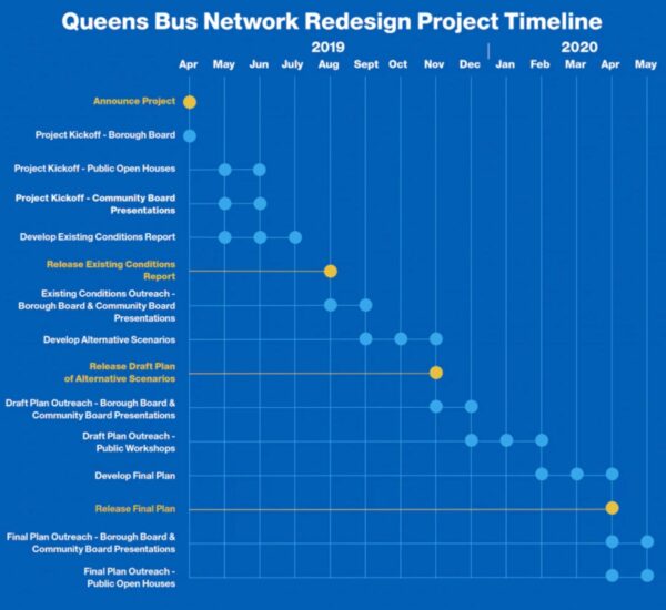 Queens Bus Routes Get Redesign - OANA - Old Astoria Neighborhood ...